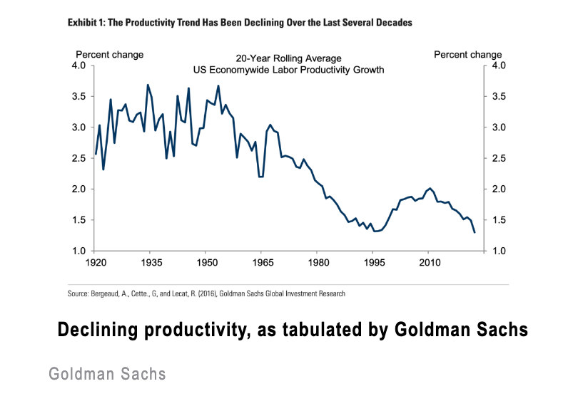Declining productivity growth – Edaith